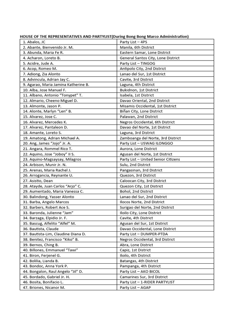 Loc Off | PDF | Philippines