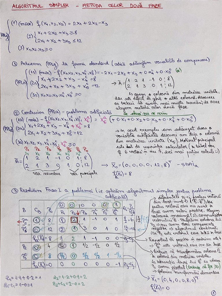 Algoritmul Simplex Detaliat | PDF