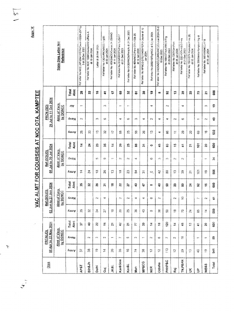 Appx A SCH 2024 | PDF