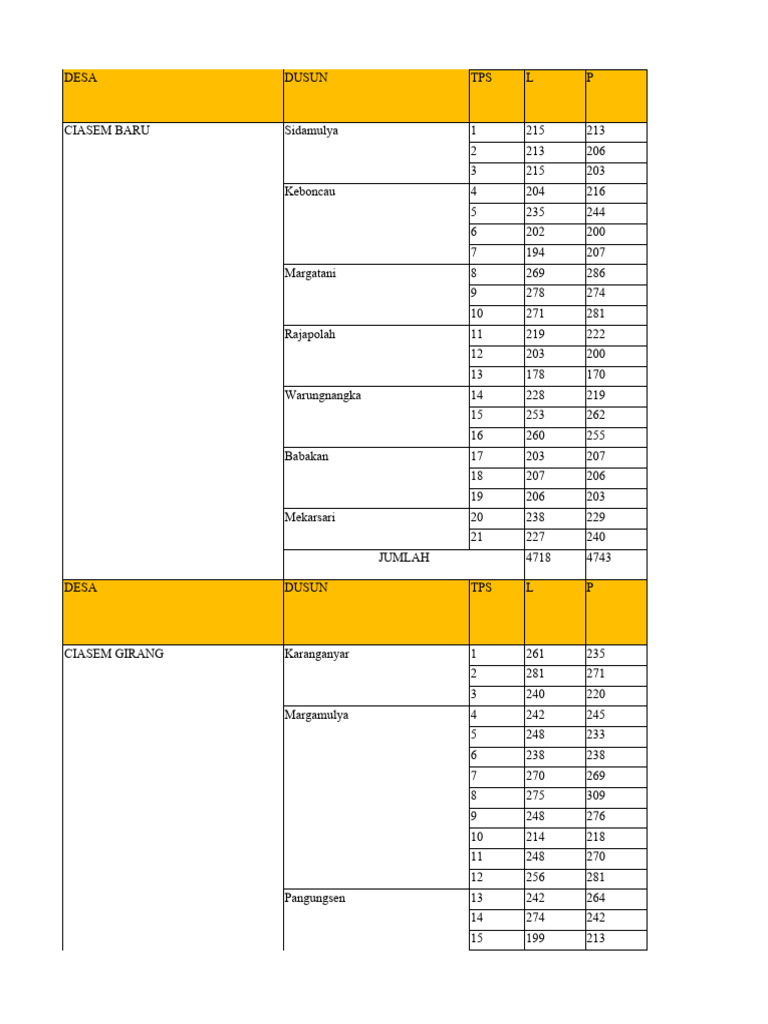 Rekap PPDP | PDF