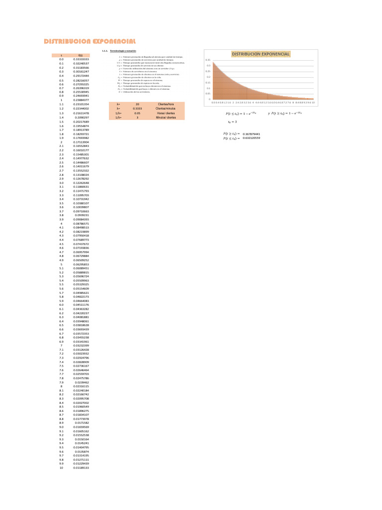 Distribucion Exponencial | PDF