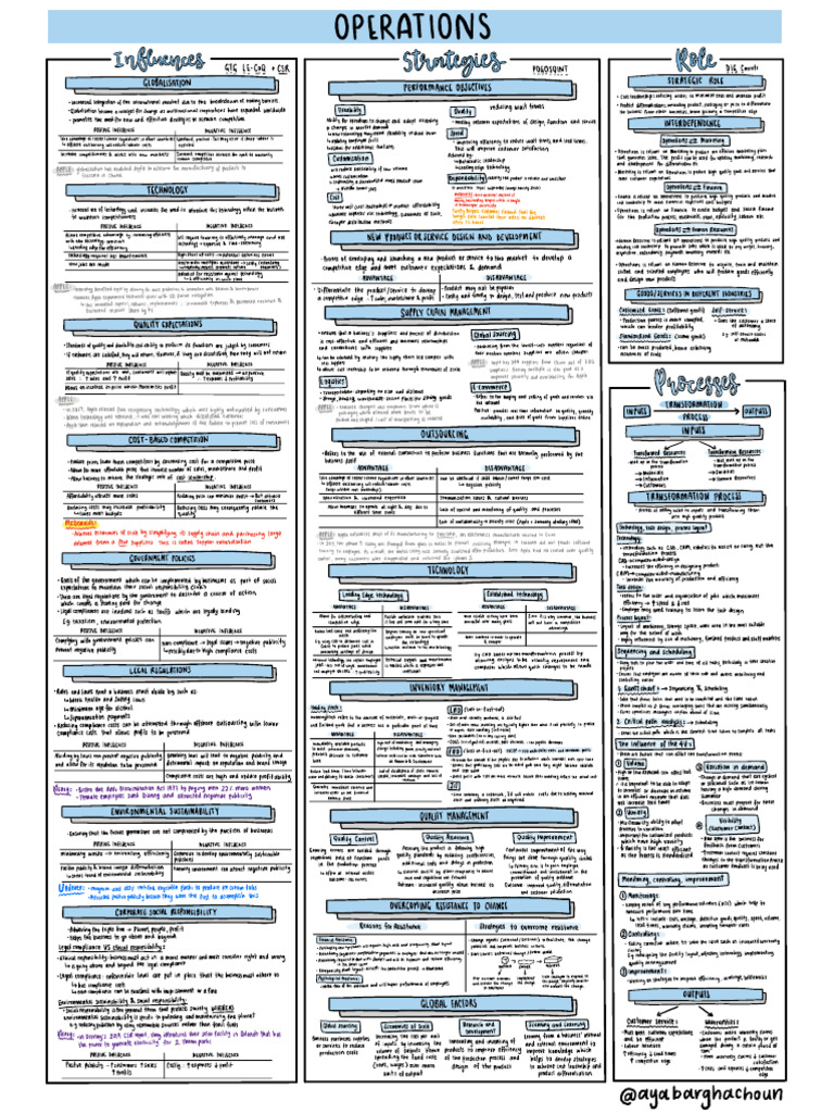 Business Operations Mind Map | PDF
