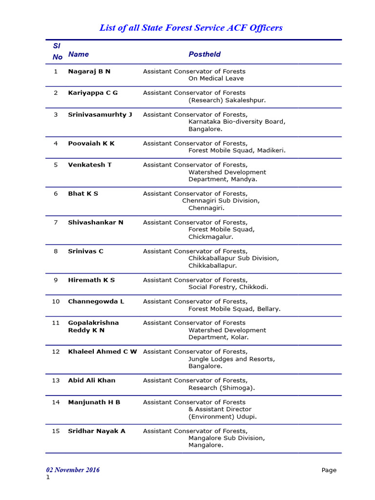 ACF List | PDF | Ecology | Forestry