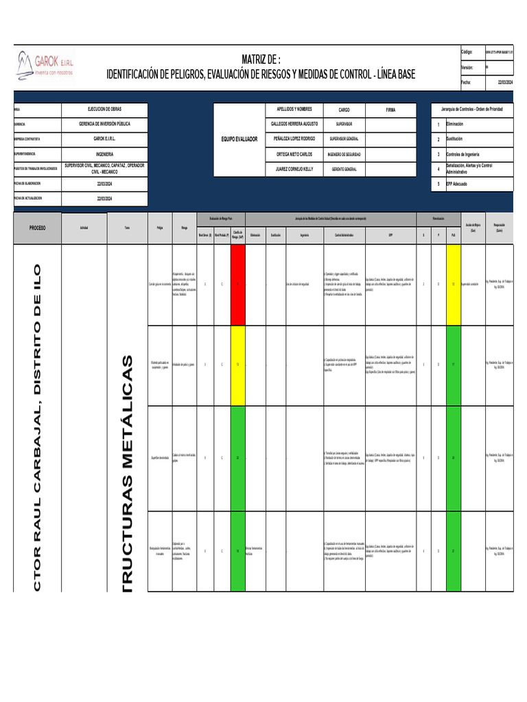 Grk-2773-Iper Base - Garok | PDF | ruido