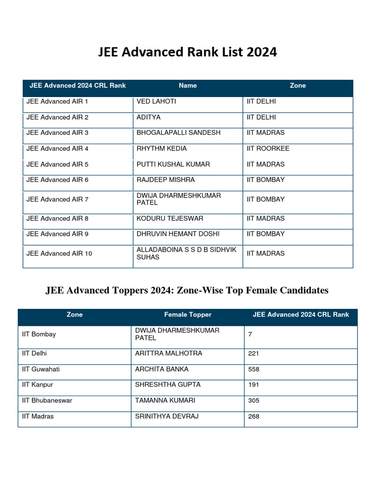 instapdf.in-jee-advanced-rank-list-2024-558 | Download Free PDF ... instapdf.in-jee-advanced-rank-list-2024-558 | Download Free PDF ...