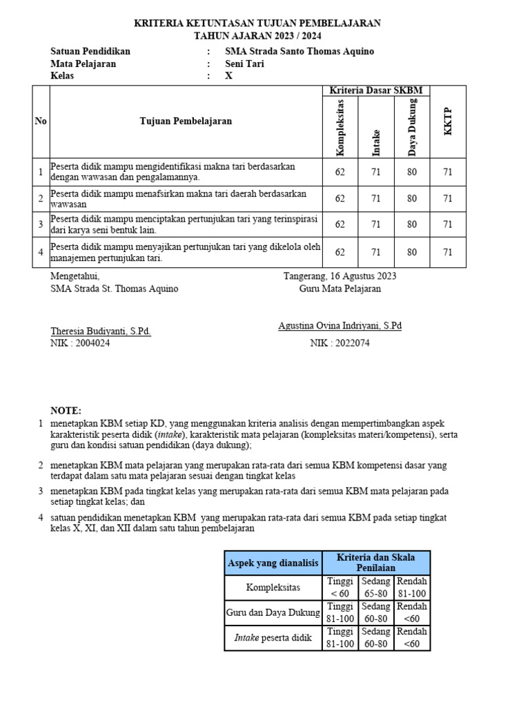 Analisis KKTP Seni Tari | PDF