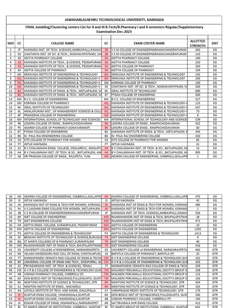 FINAL_LIST_JUMB_21223132_DEC_2023 | PDF | Pharmacy | Pharmaceutical Sciences