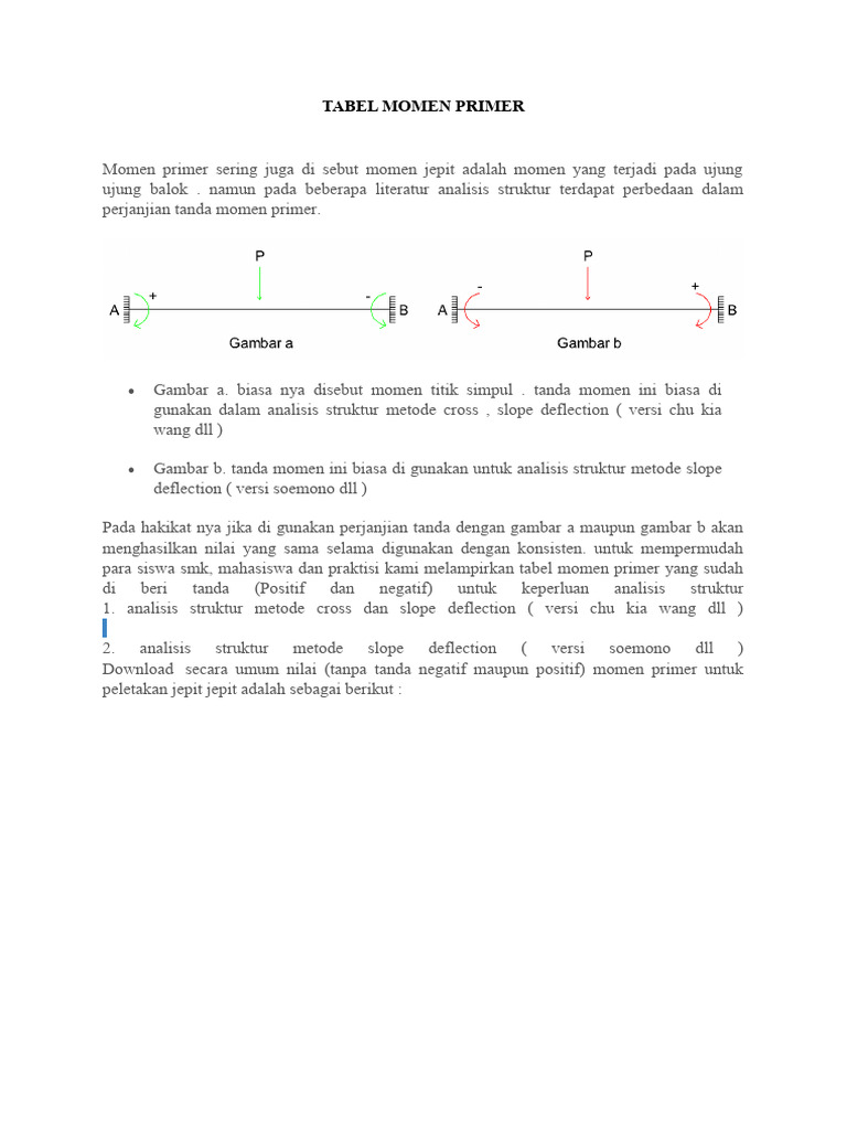 Tabel Momen Primer Pdf
