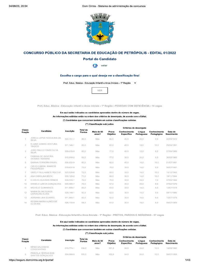 Lista de Aprovados Concurso Petrópolis 2022 | PDF