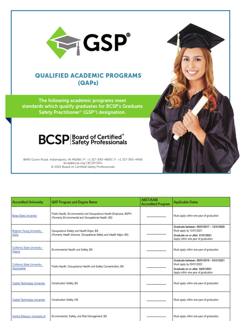 BCSP GSP QAP List | Download Free PDF | Occupational Hygiene ...
