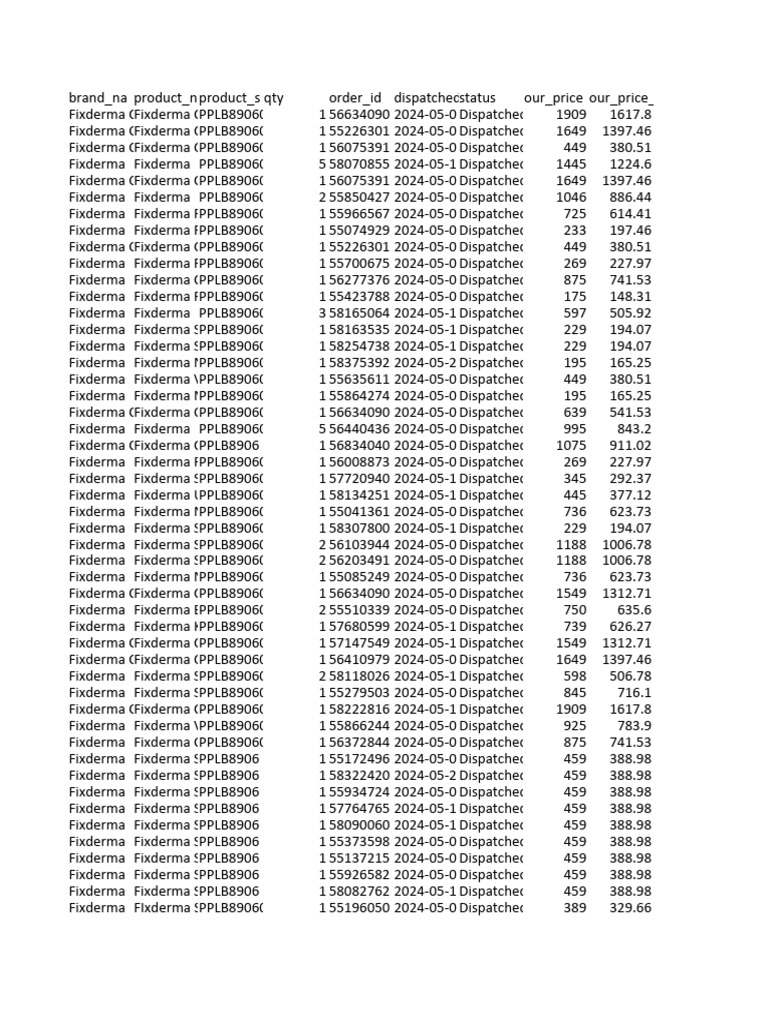 Fixderma Product Dispatch Records | PDF | Technology & Engineering