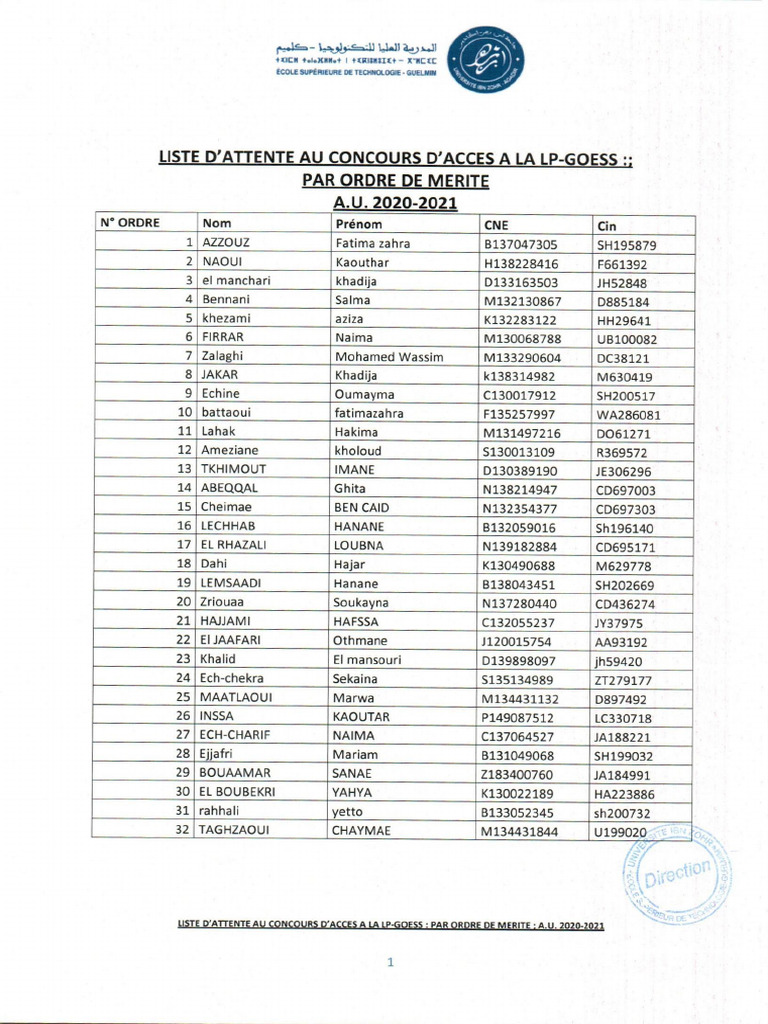 LP Goess Guelmim Liste Dattente | PDF