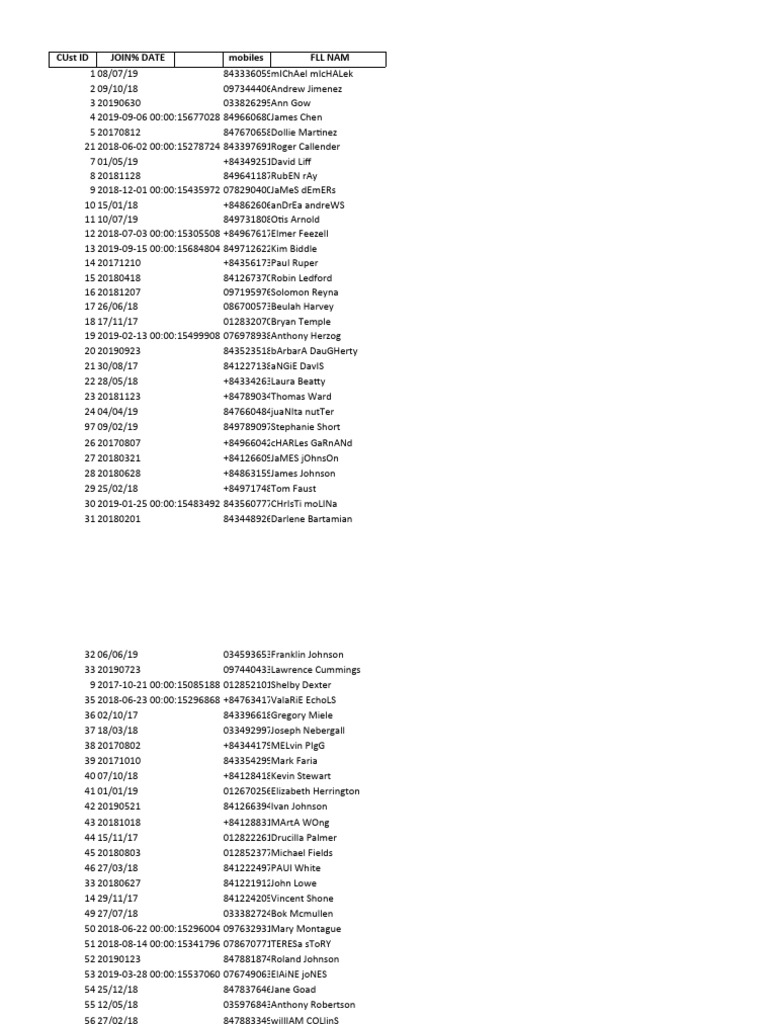 Customer Join Dates and Names List | PDF
