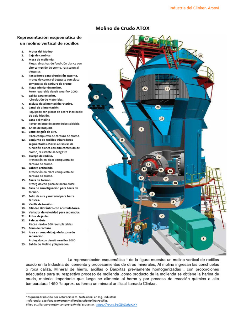 Esquema de Molino Vertical de Rodillos | PDF | Molino (molienda) | Acero