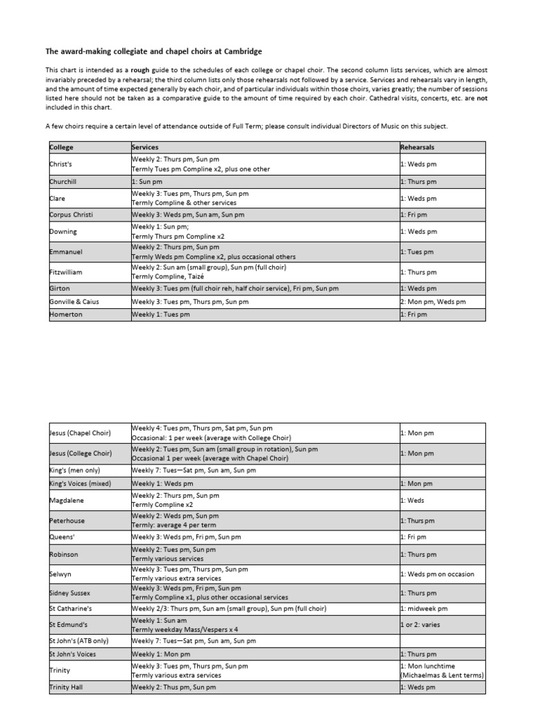 Cambridge College Choirs Schedule | PDF | Christian Worship And Liturgy