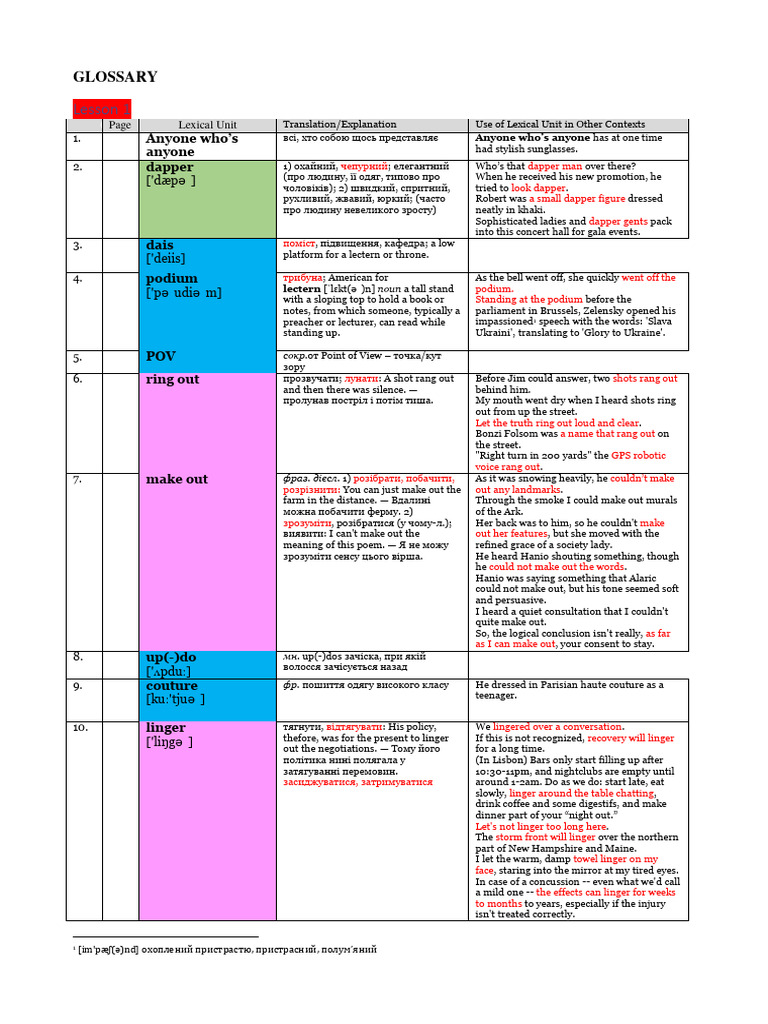 Devil Wears Prada Glossary | PDF