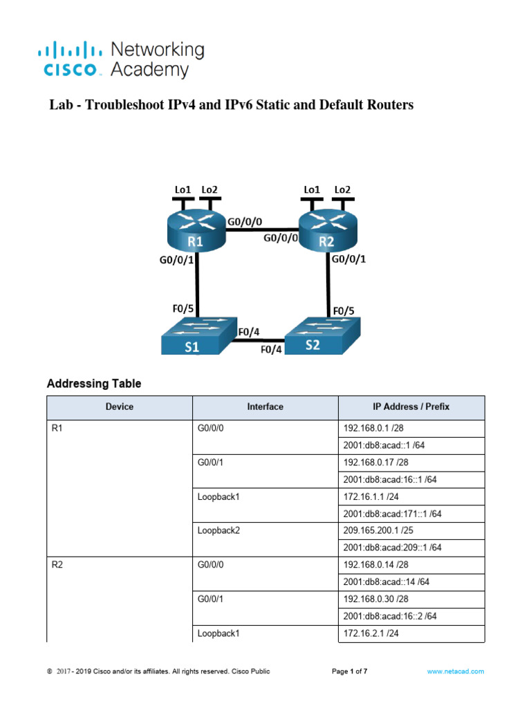 16.3.2 Lab - Troubleshoot IPv4 and IPv6 Static and Default Routes - ILM ... 16.3.2 Lab - Troubleshoot IPv4 and IPv6 Static and Default Routes - ILM ...