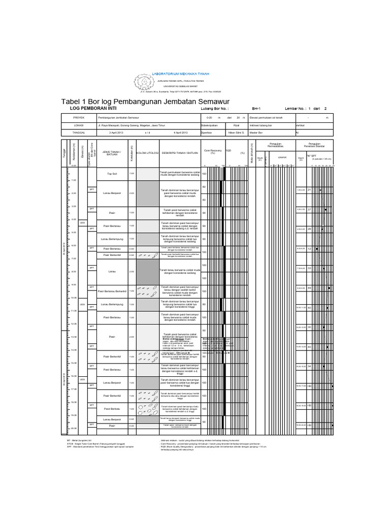 941 - Bor Log Jembatan Semawur | PDF