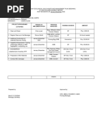 BHW profiling tool | PDF