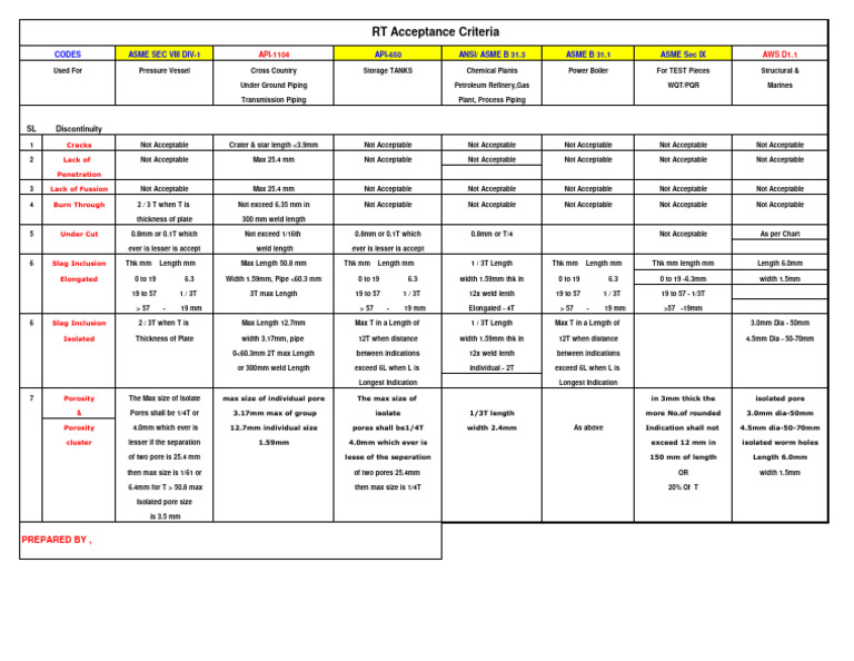 RT Acceptance Criteria All Code - 220202 - 125414 | PDF | Process ...