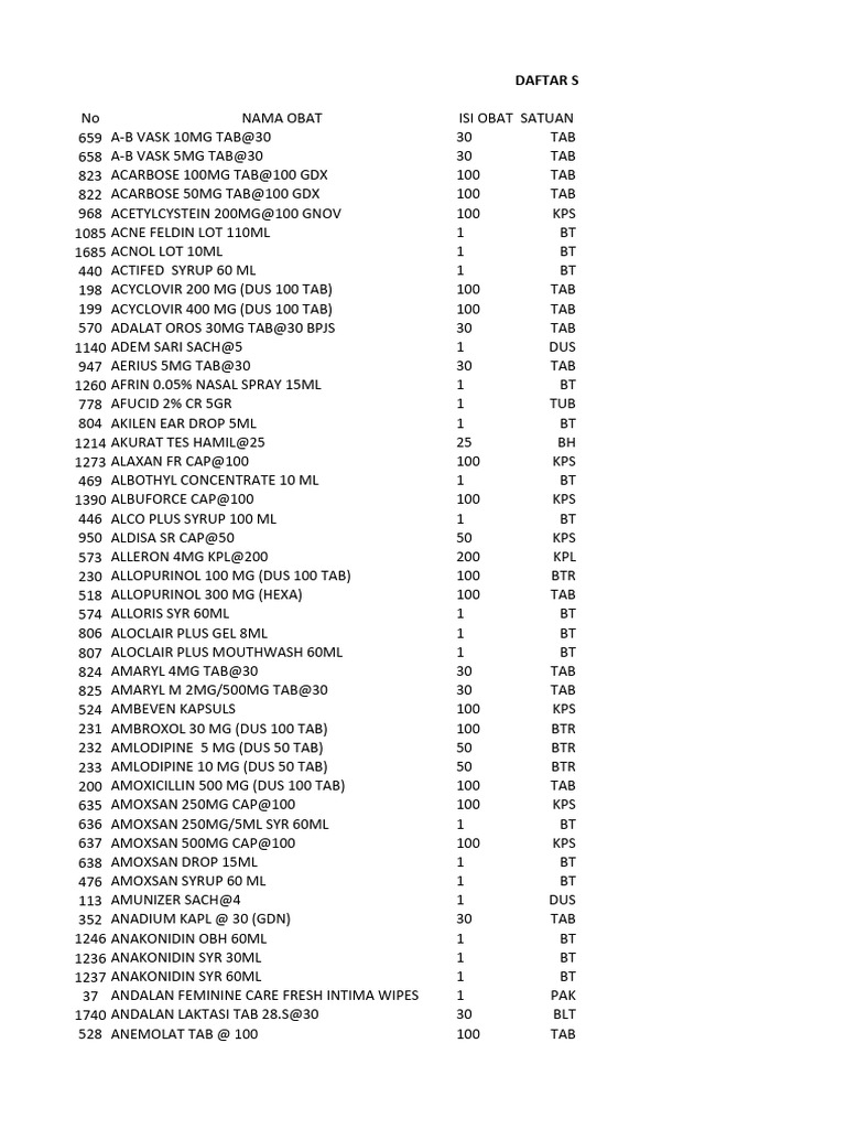 Pharmacy Inventory List | PDF | Drugs | Pharmacology