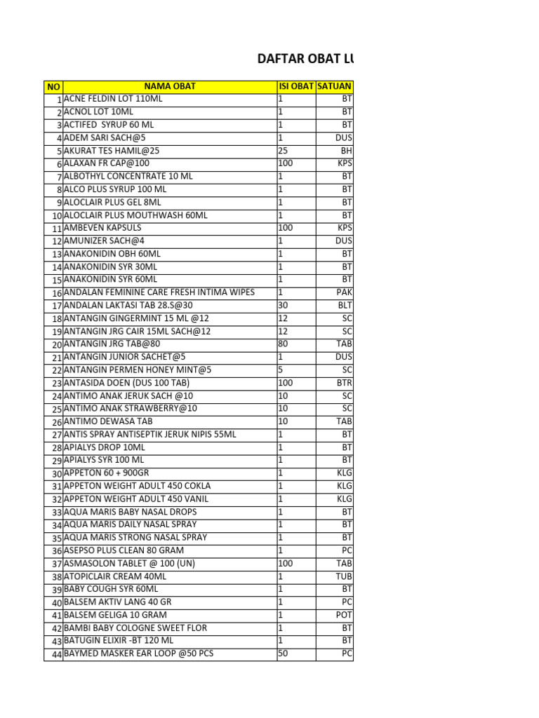 Obat Luar | PDF | Sanofi | Pharmaceutical Industry