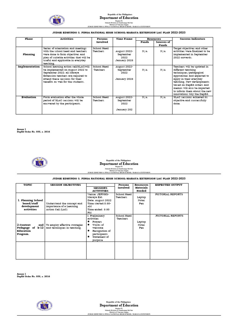 Lac Plan For RPMS 2023 2024 | PDF | Cognitive Science | Learning