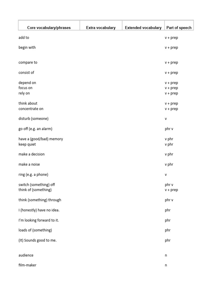 Formula B1 Wordlist | PDF | Internet | Experience
