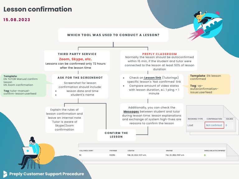 Lesson confirmation | PDF