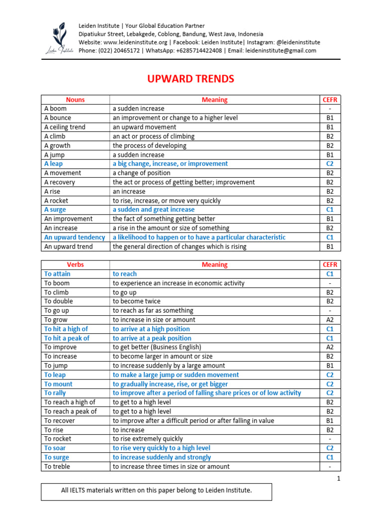 Describing Trends (Phrases) | PDF | Economies