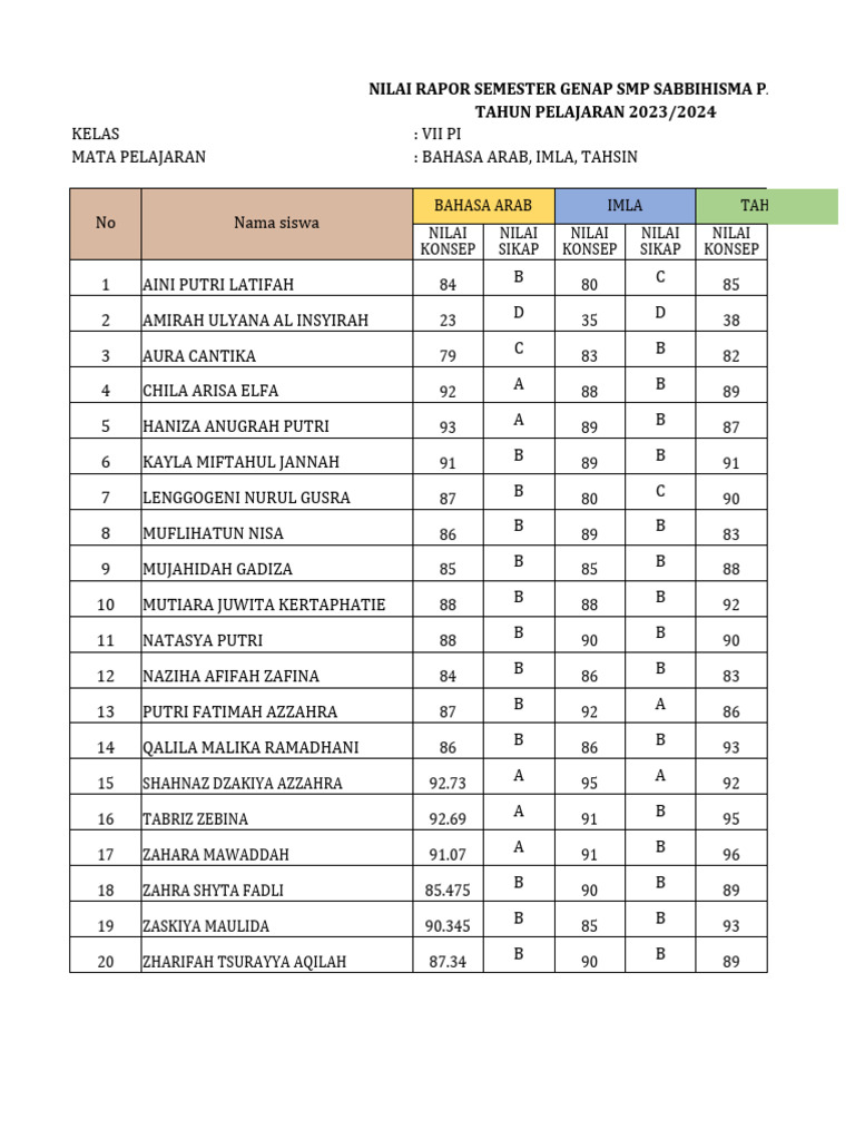 Nilai Rapor Ba TH Imla Kls Vii SMT II | PDF