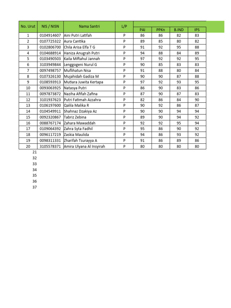 Legger Kelas 7 Pi | PDF