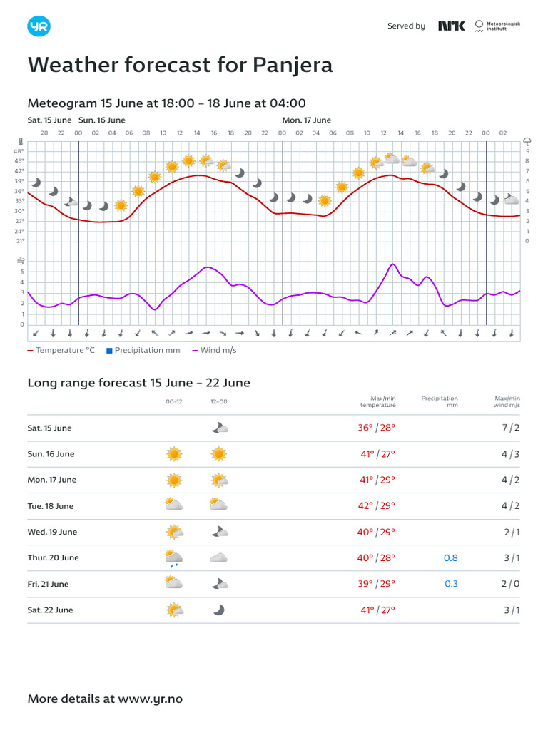 Panjera | PDF | Physical Geography | Nature