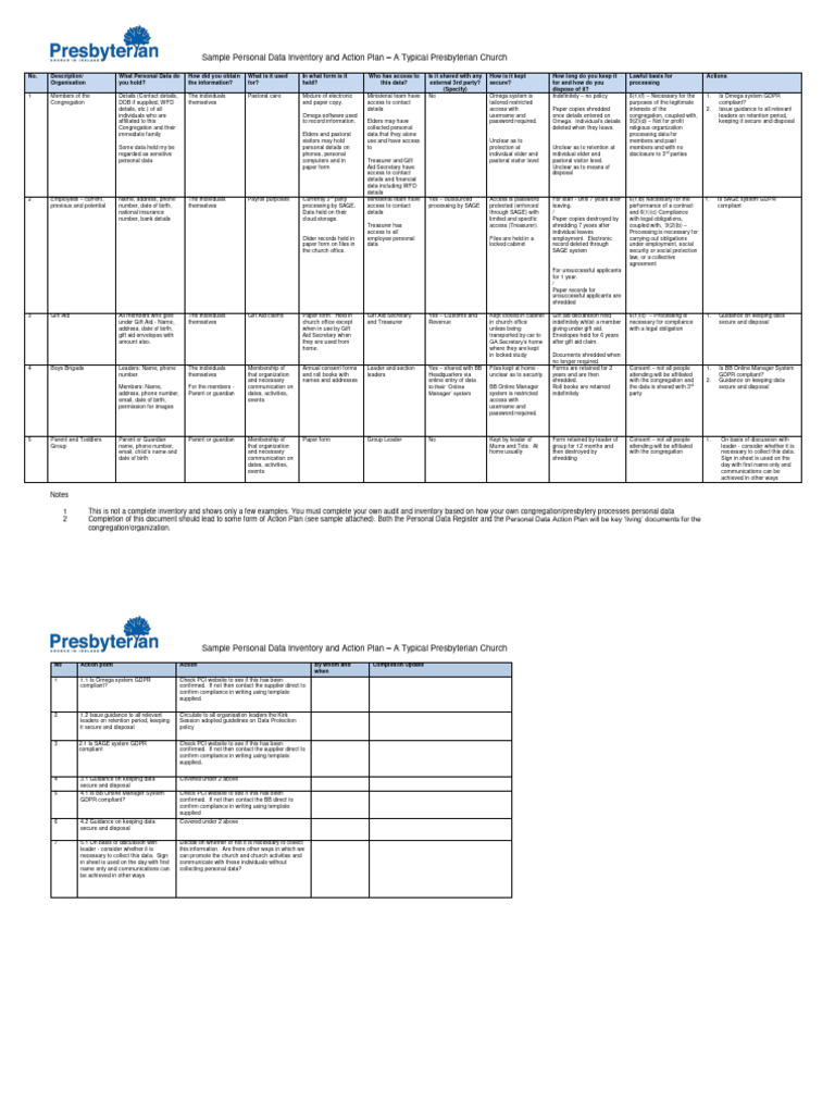 Data Inventory and Action Plan Examples | Download Free PDF | Computer ...