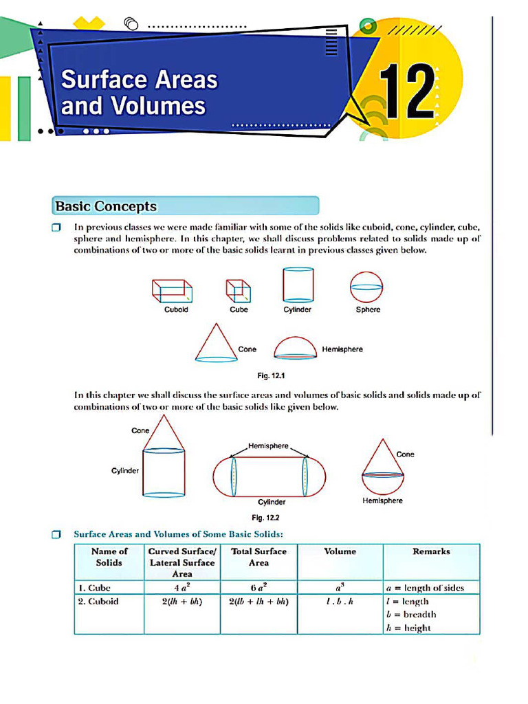 Surface Area Imp | PDF