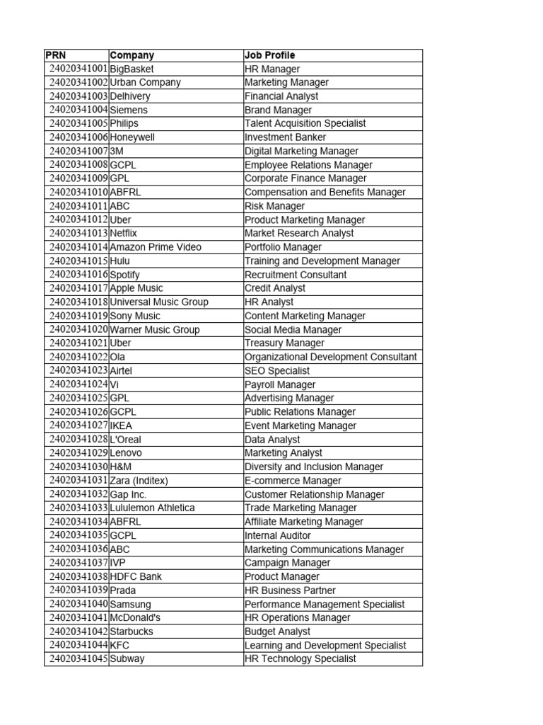 Day 4, Assignment 2 - Brand Allocation | PDF | Financial Analyst | Analytics