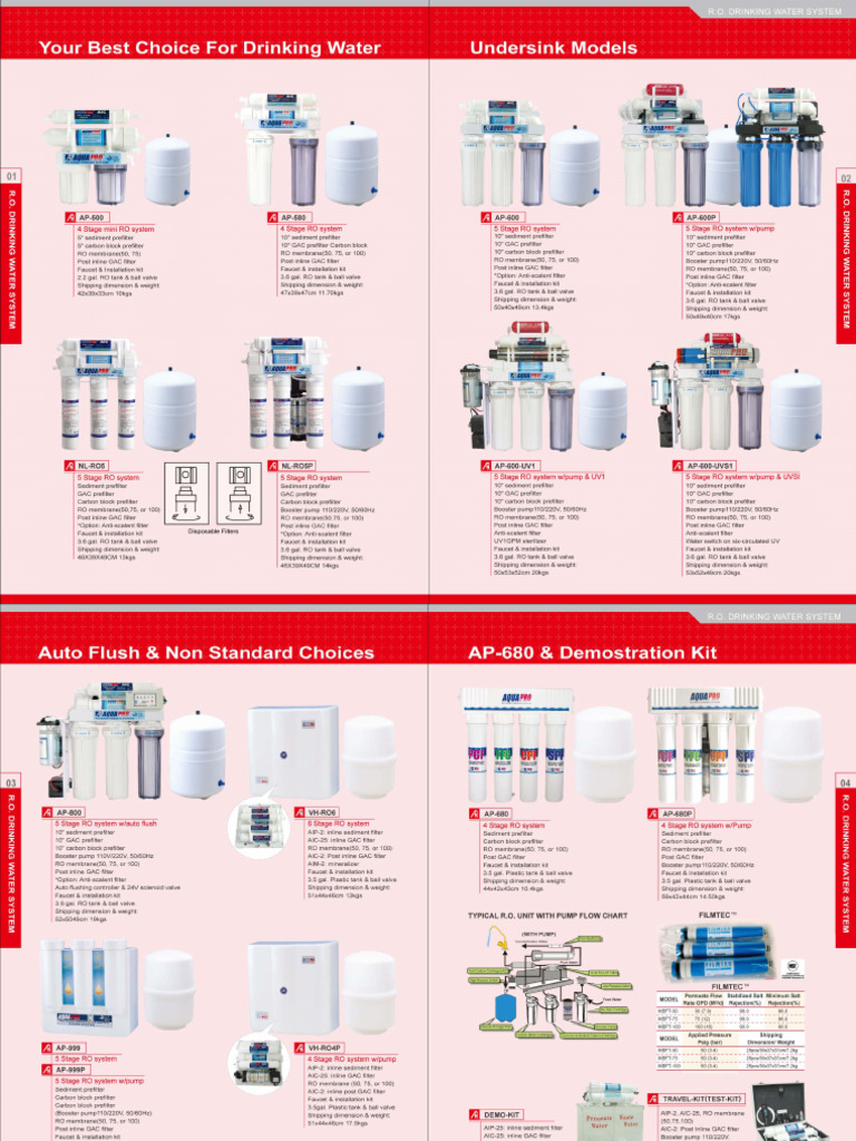 Aquapro 2011 Catalogues | PDF