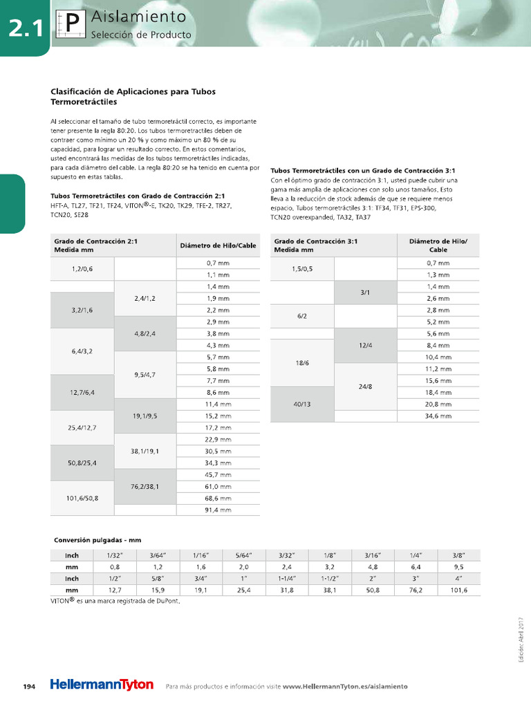 Hellermanntyton-Ht Clasificacion y Seleccion de Tubos Termoretractiles 2017 2018-Es | PDF