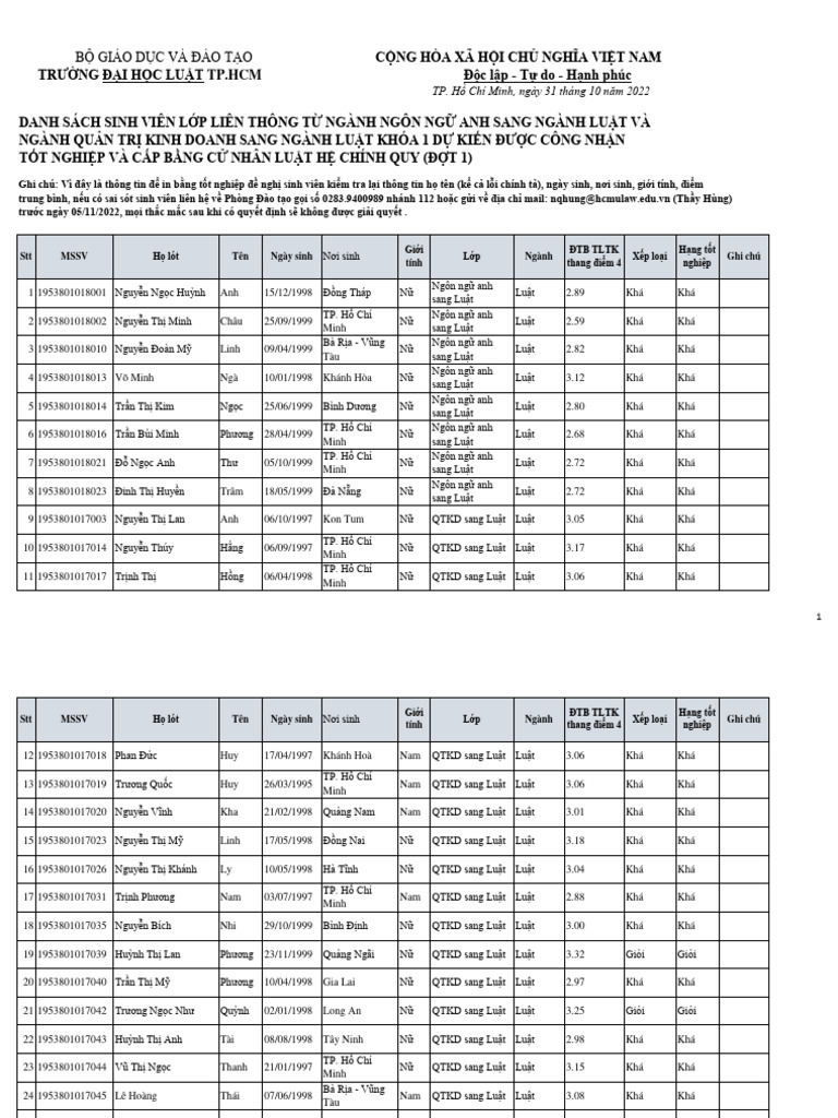 Du Kien Tot Nghiep Lop Lien Thong Khoa 1 Va Lop Vb2cq 12a Dot 1 | PDF