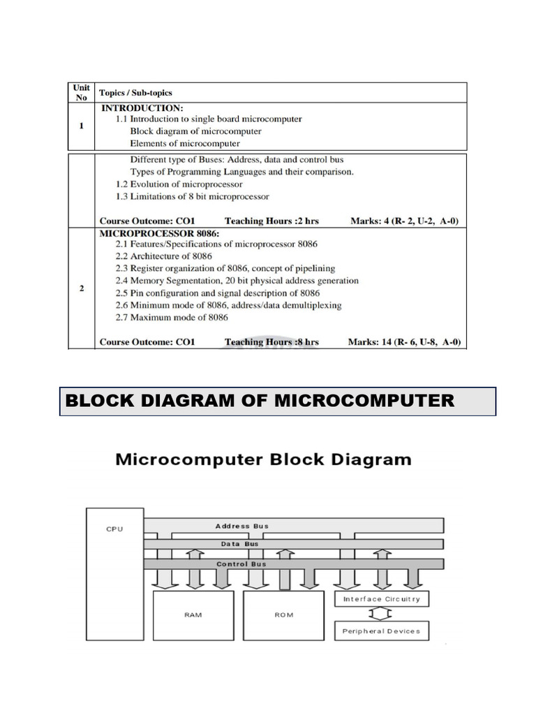 Microprocessor Module 1 And 2 Download Free Pdf Assembly Language Central Processing Unit
