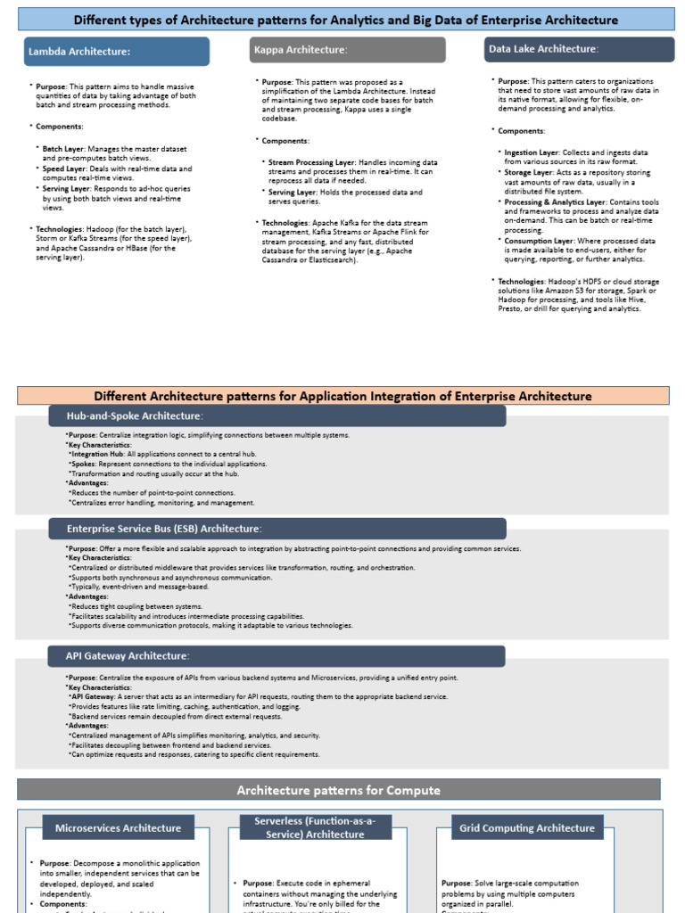 Architecture Patterns Of Analytics And Big Data Pdf Databases Cloud Computing