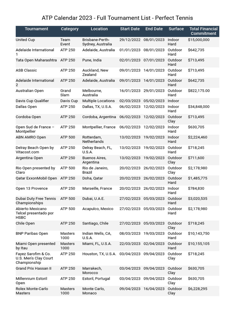 ATP Calendar 2023 - Full Tournament List - Perfect Tennis | PDF | Sports Competitions | Sports
