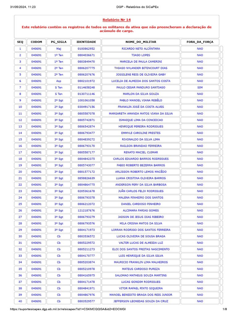 Relat Rios Do SiCaPEx-faltas Declara o N o Ac Mulo de Cargo | PDF
