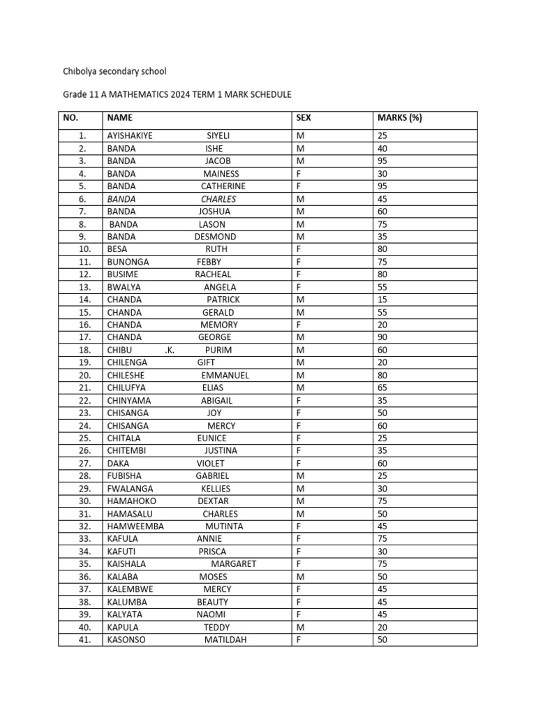 Grade 11 Mark Schedule | PDF | Lifestyle