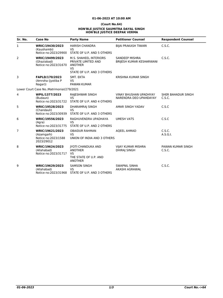 Cases Heard by Justice Saumitra Singh | PDF