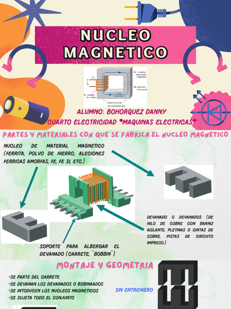 Presentacion Nucleo Magnetico | PDF | Ferromagnetismo | Campo magnético