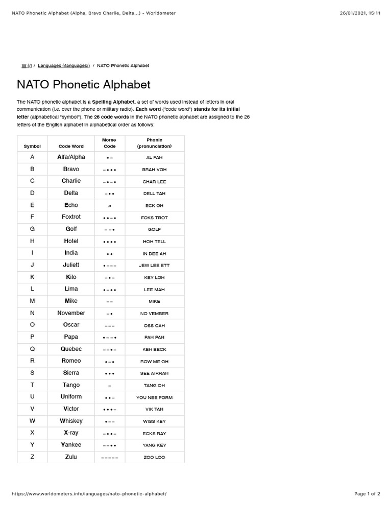 NATO Phonetic Alphabet | PDF | Human Communication | Orthography