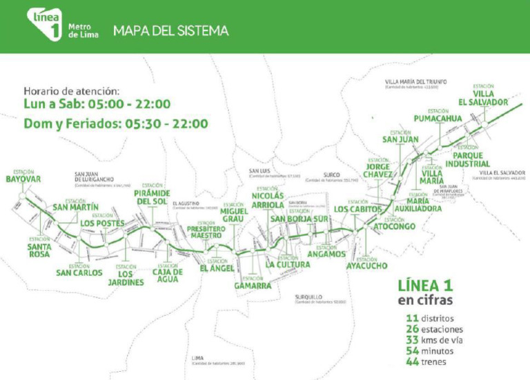 Metro de Lima Mapa Estaciones | PDF