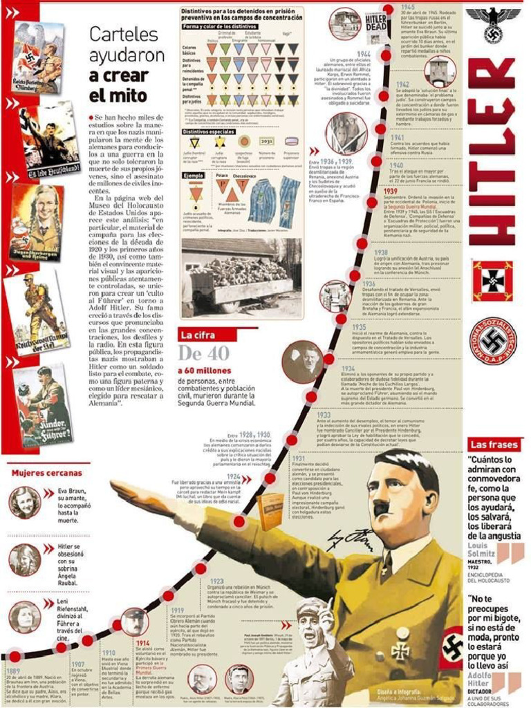 Hitler | PDF