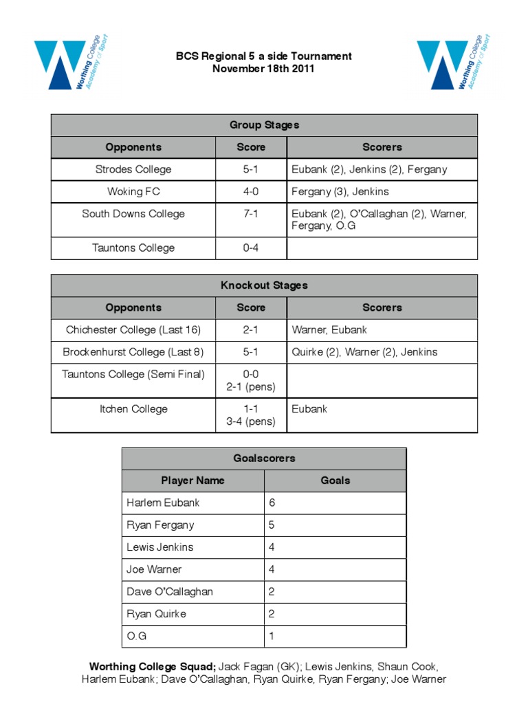 BCS Regional Results | PDF